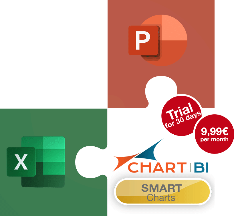 Smart Charts - Chart | BI